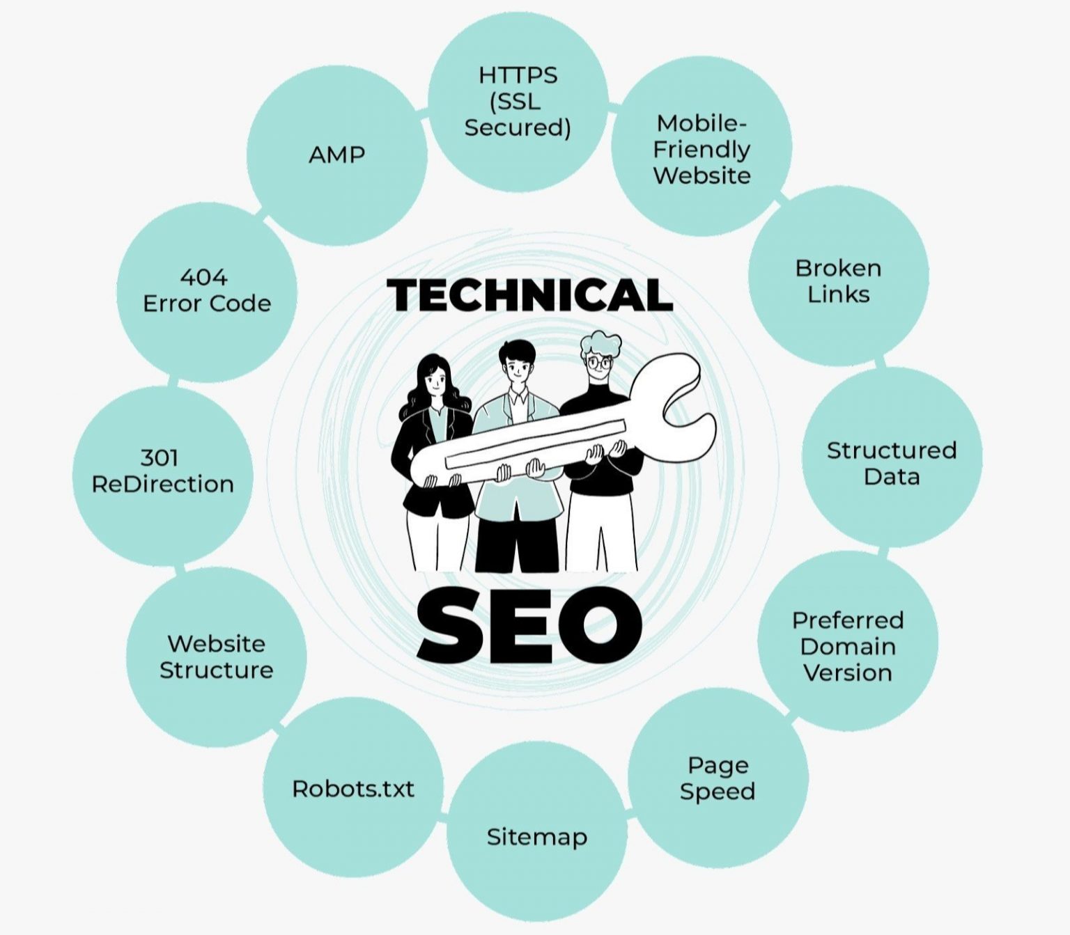 Technical SEO Checklist: Boost Site Speed & Performance