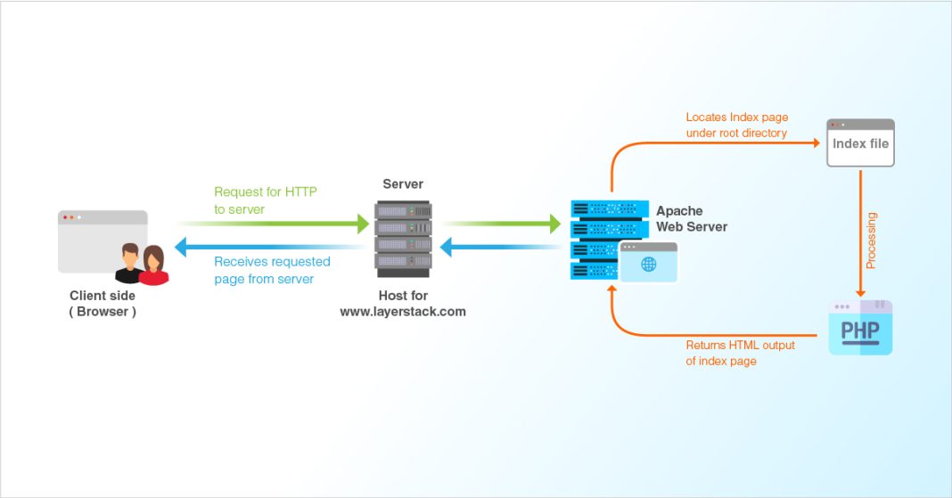 Apache vs Nginx: The Definitive Web Server Comparison for 2025