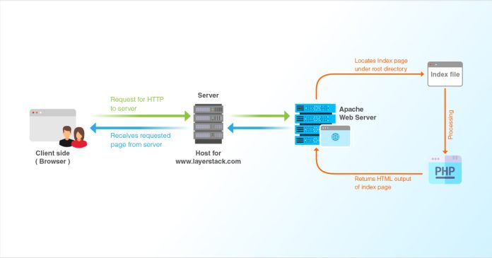 Apache vs Nginx: The Definitive Web Server Comparison for 2025