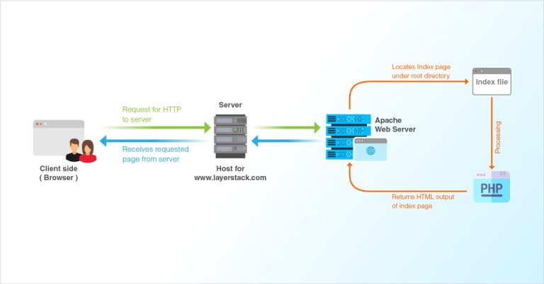 Apache vs Nginx: The Definitive Web Server Comparison for 2025